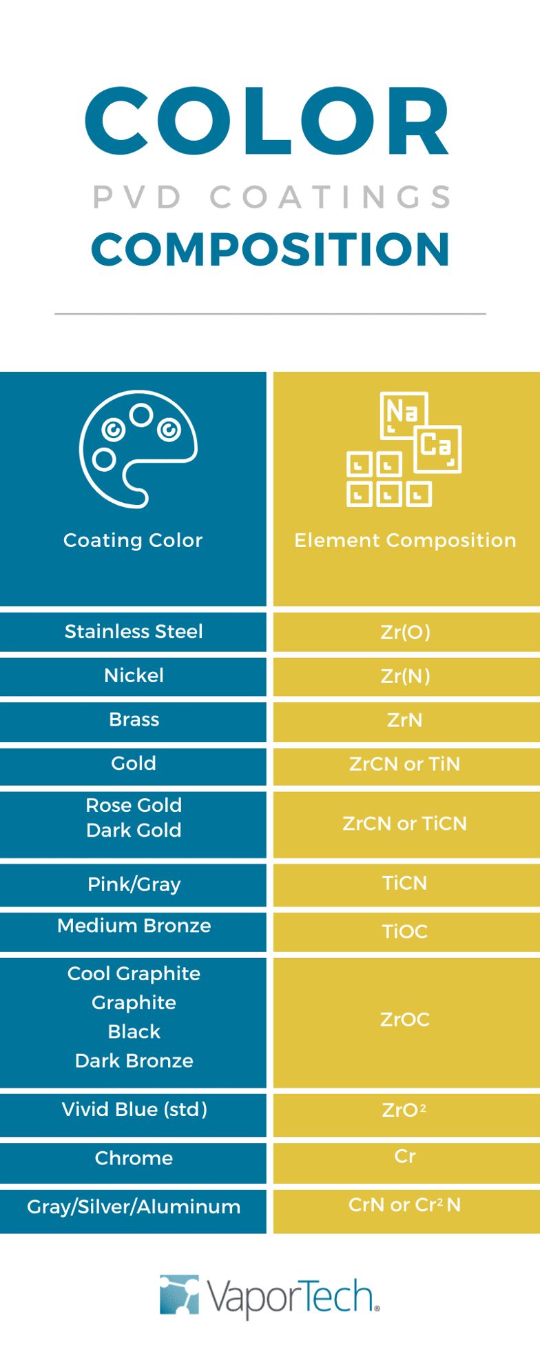 Durable PVD Finishes & Color Coatings: The Future Is Bright - VaporTech