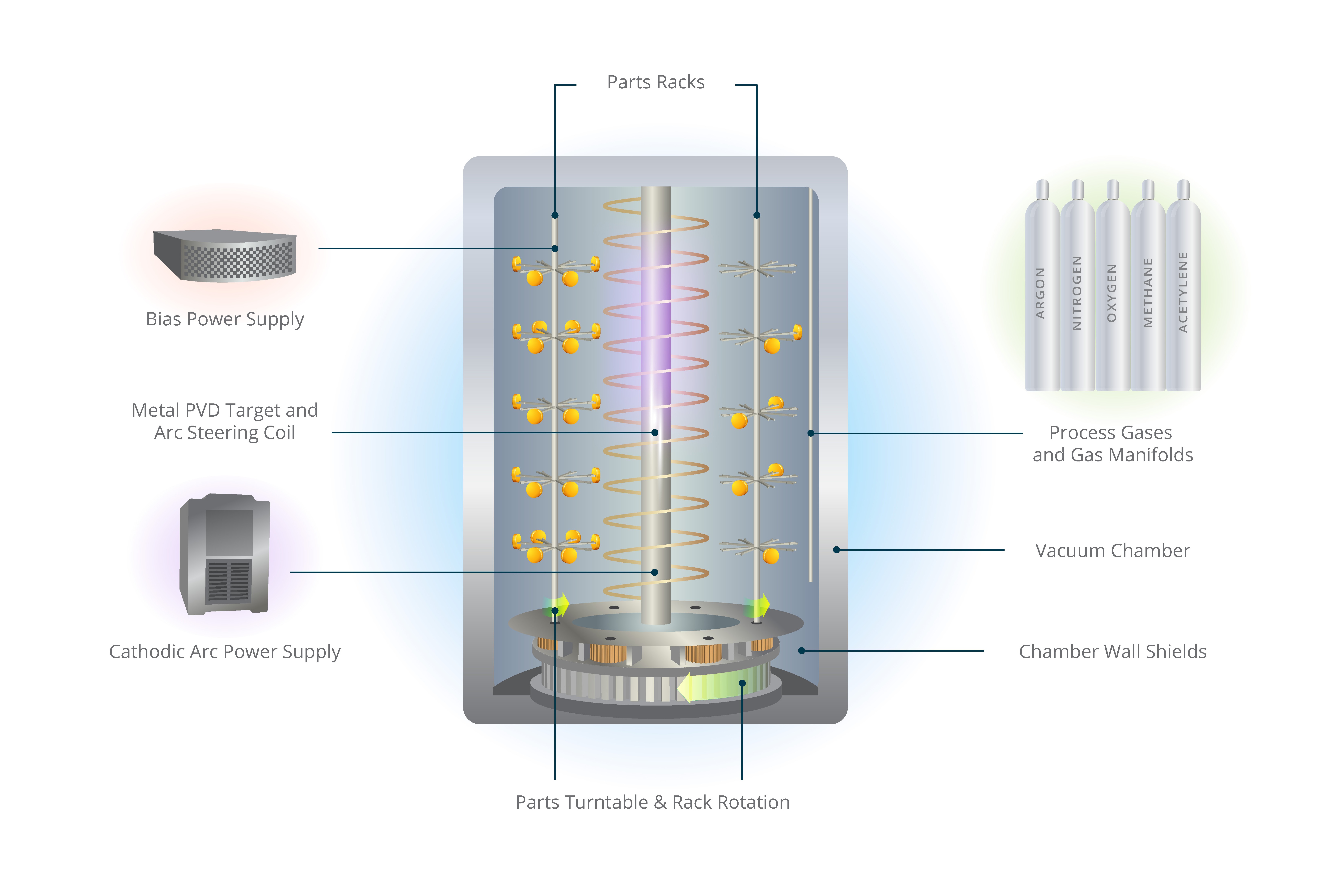 What is PVD Coating & Finish – Physical Vapor Deposition