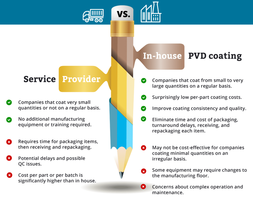 In-House PVD Coating vs. Outsourcing - VaporTech